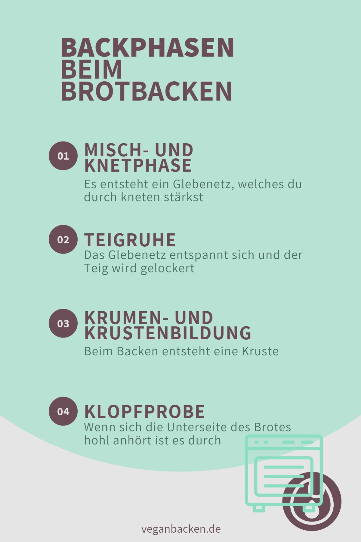Brot backen Guide - von A bis Z