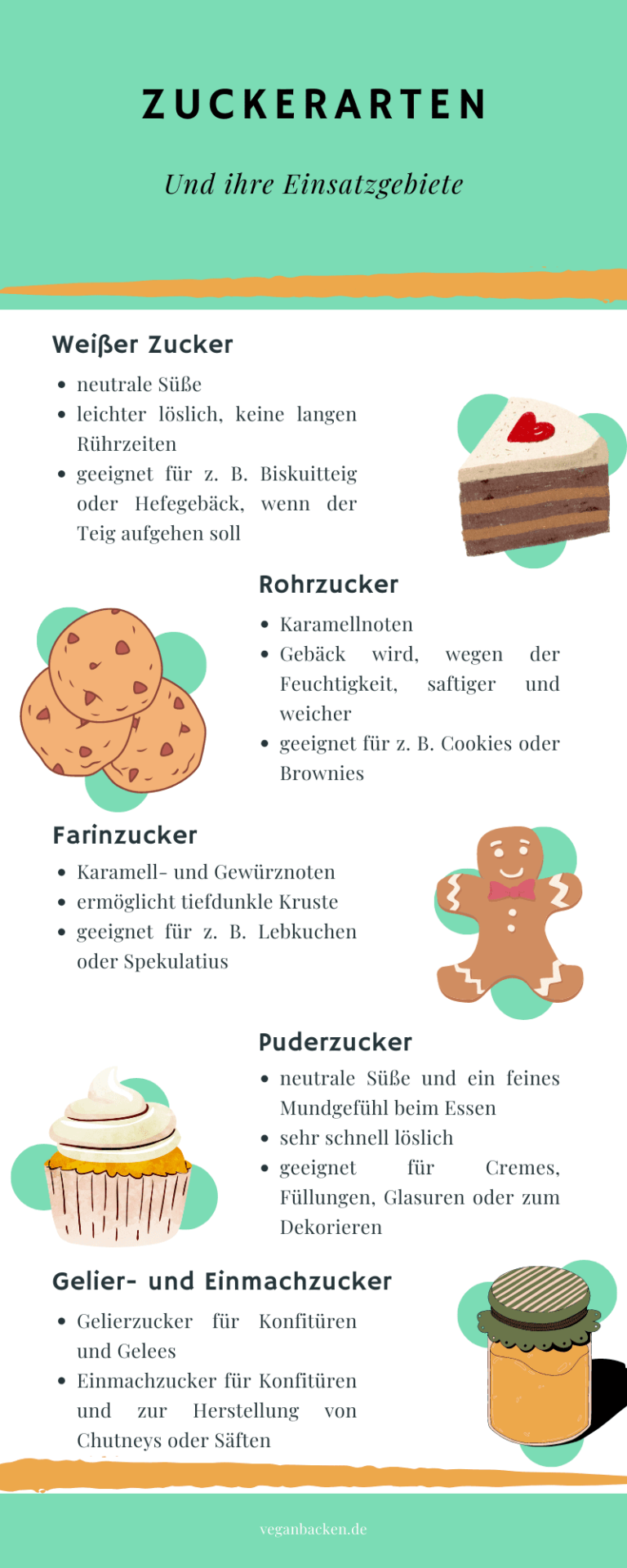 Zuckerarten - so setzt du sie richtig ein